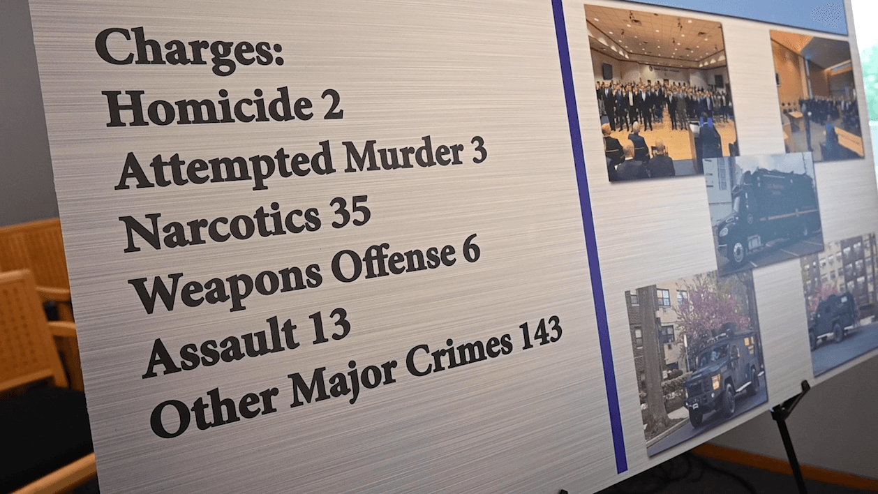 Law enforcement sweep results in 116 arrests of alleged gang members ...