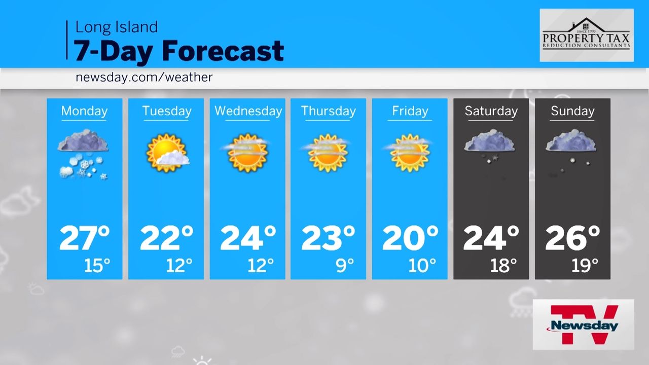 LI forecast: Cold and chance of snow before midday - Newsday