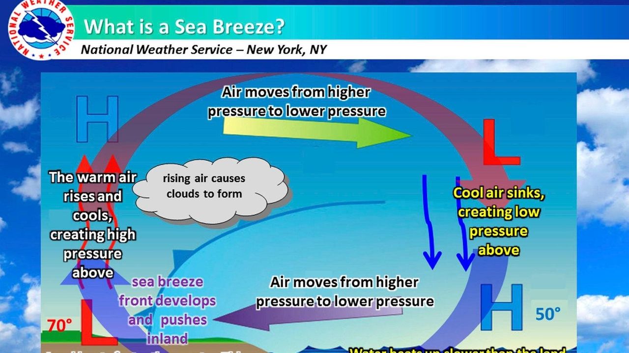 Spring sea breezes 101: A primer for Long Islanders - Newsday