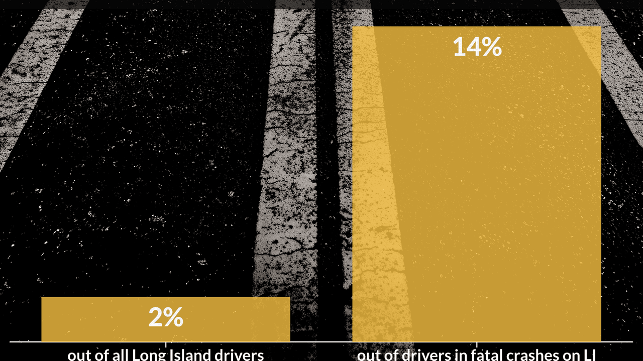 Unlicensed drivers on LI facts and figures - Newsday