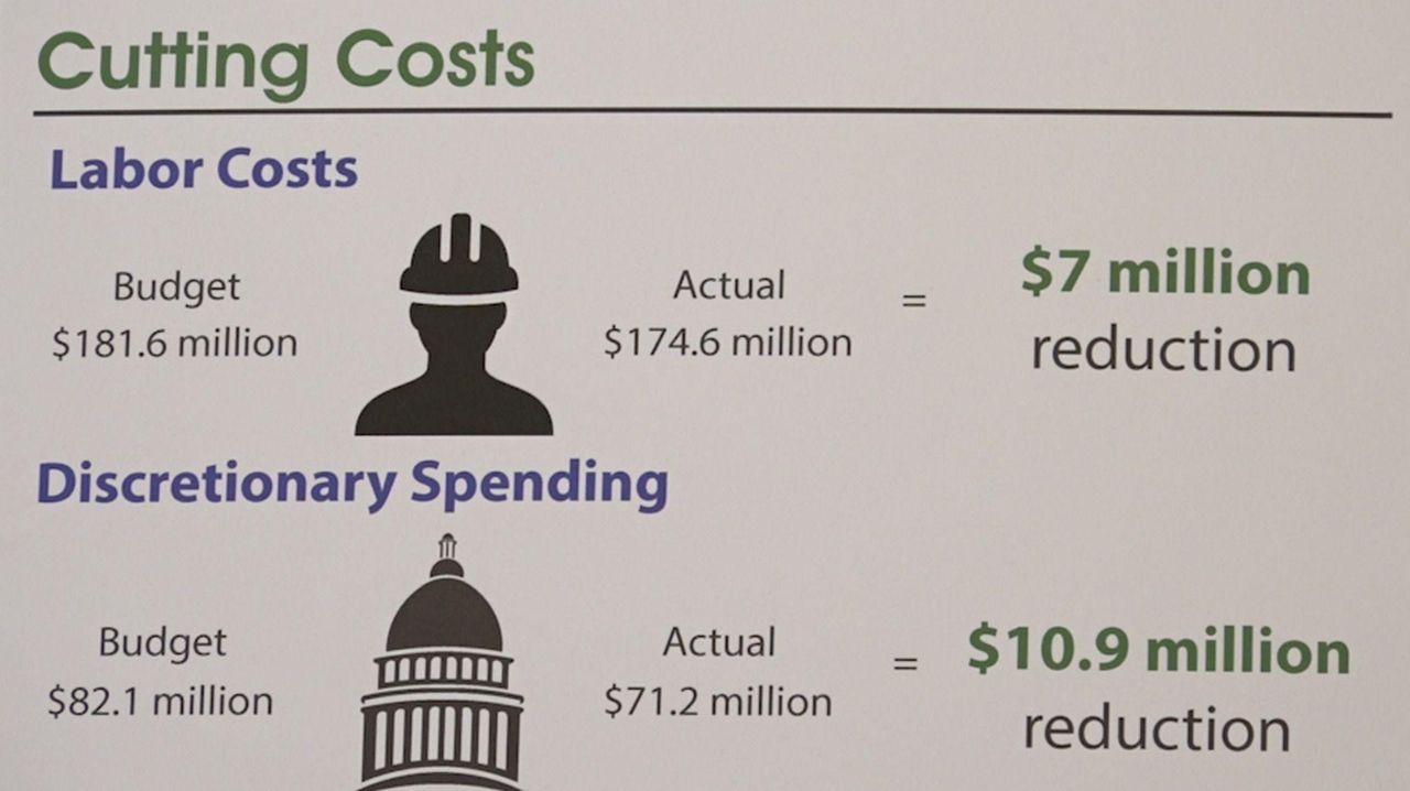 Hempstead supervisor cites budget surplus after spending cuts - Newsday