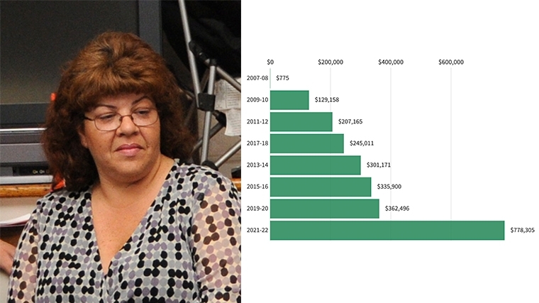 Santos controversy: How Nancy Marks became a top GOP campaign adviser ...