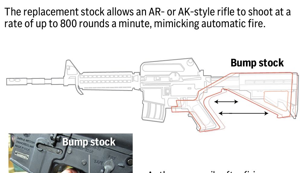 What to know about bump stocks and the Supreme Court ruling striking down a ban on the gun ...
