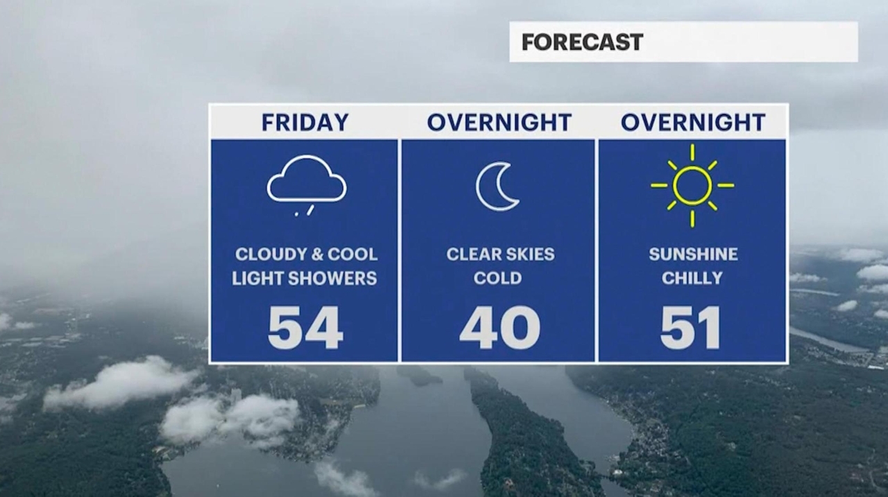 Long Island weather: Fog and light rain, then cloudy with highs in the ...